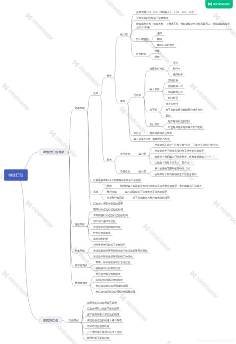 微信发红包收红包最全测试用例设计微信红包用例设计 Csdn博客 微信发红包收红包最全测试用例设计微信红包用例设计 Csdn博客