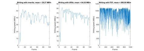 Matlab 如何读取、查看、保存tiff Achuan 2