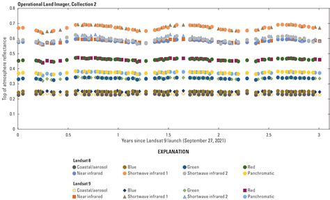 Eccoe Landsat Quarterly Calibration And Validation Report—quarter 3 2024