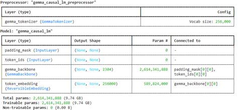 Finetune Your Gemma Model To Create A Qa Model By Joan Santoso Medium