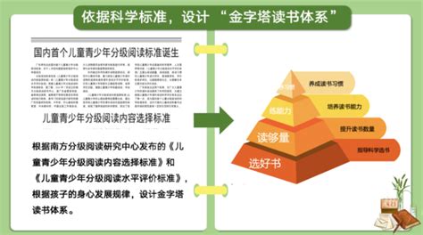 学而思《90天伴读书房》包含纸质书和相配套的课程。除了一年级4本书外，其他年级都是3本书，配套24节课程。 知乎
