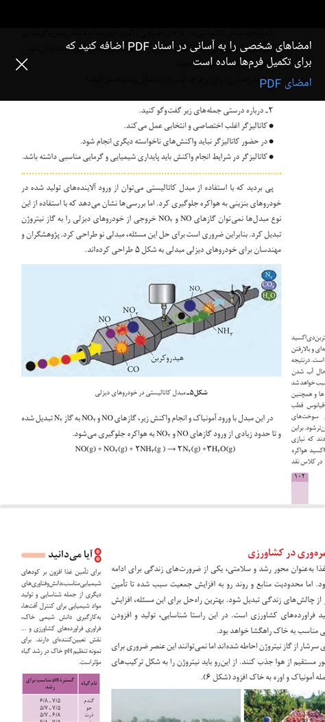 تدریس مبدل های کاتالیستی شیمی دوازدهم تجربی کنکور آکادمی امروز
