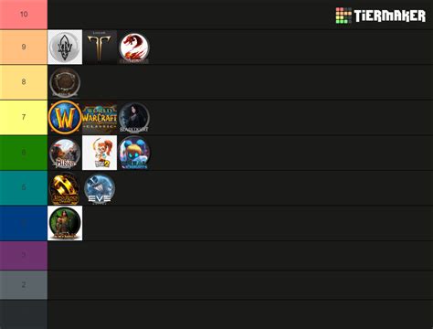 Mmorpg Complete Tier List Community Rankings Tiermaker