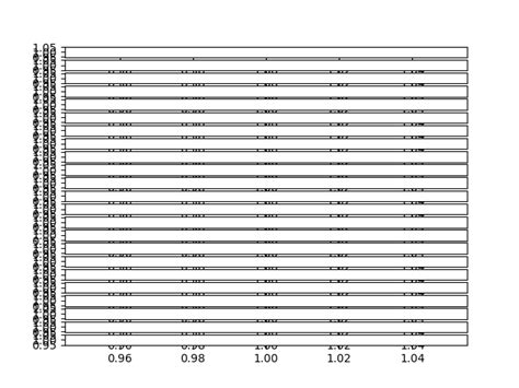 Python How To Avoid Matplot Subplot From Overlapping Stack Overflow