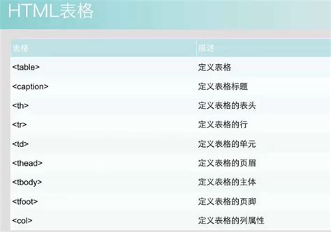 Html5中 Html格式化／html样式／链表／表格－样式 韩俊强的博客html5单元格的样式 Csdn博客