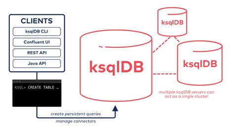 Are We There Yet The Query Your Database Cant Answer Confluent