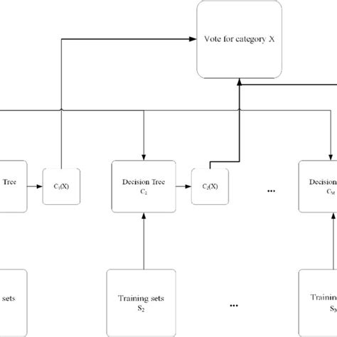 Pdf Chinese Forest Fire Occurrence Prediction Based On Machine