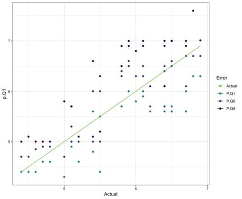 R Training Tuning Cross Validating And Testing Ranger Random
