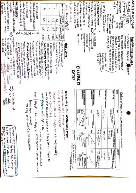 Summary Sheet Of Rates Of Reaction A Level Chemistry Rates Of Reaction Stuvia Uk