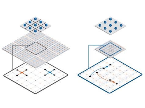 Canadian Firm Unveils Quantum Error Correction Codes Byline Gary Hilson