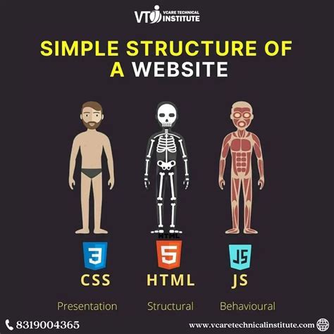 Learn Html Css And Javascript With Vcare Technical Institute