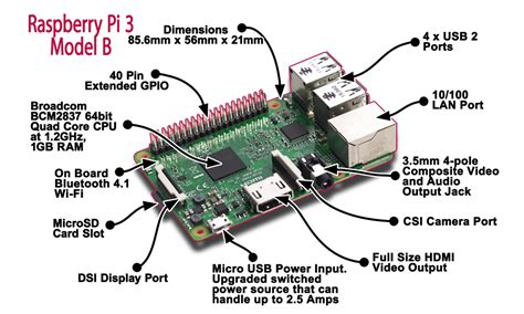 Raspberry Pi 3 Model B Linh kiện Smart