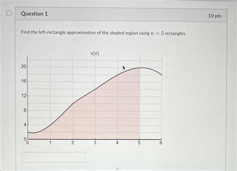 Solved Find The Left Rectangle Approximation Of The Shaded
