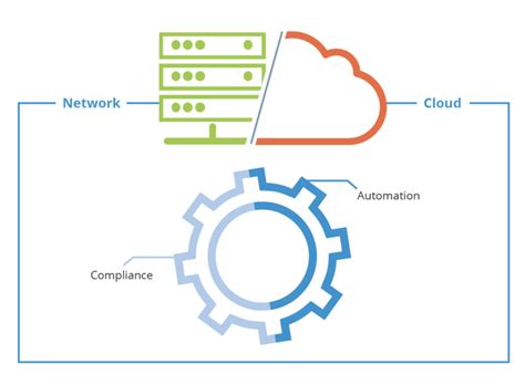 What Is Modern Network Configuration Compliance Itential Blog