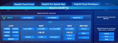 Mapgis Dclient For Webgl Mapgis Gis