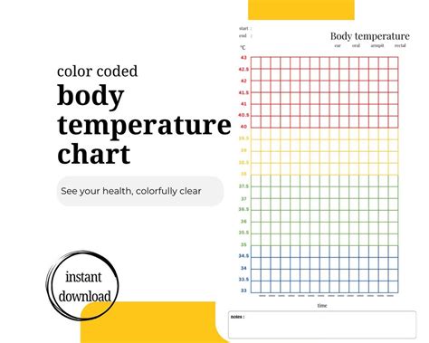 Color Coded Body Temperature Chart Fever Chart Temperature Chart