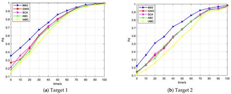 Mathematics Free Full Text A Joint Allocation Method Of Multi Jammer Cooperative Jamming
