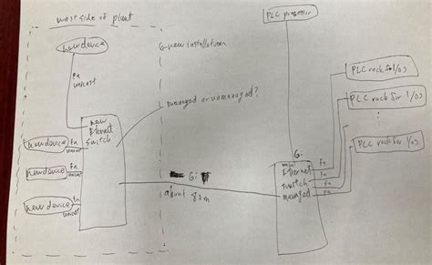 Question About Installing Industrial Ethernet Switch For Ethernet Ip Communication R Plc