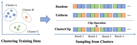 Highlights Of Acl 2024 Llm Part 2 Deep Learning