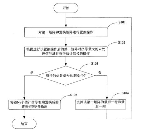 Method And Device For Decoding Detection Eureka Patsnap