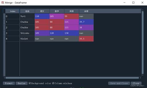 Pandas库： 用 ‘merge 方法，合并 ‘dataframe 对象。”dfmerge Csdn博客