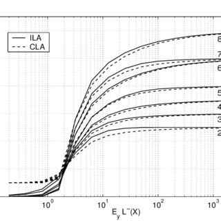 The LLR Amplifications Of The Convolutional Codes With Memories To Download Scientific