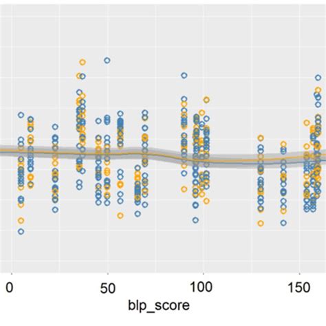 Duration In Ms Of The Stressed Syllables Of The Target Words In Download Scientific Diagram