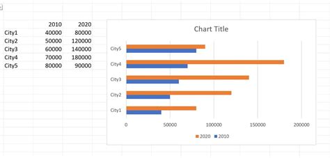 How To Add Chart To Excel File TheCodeBuzz