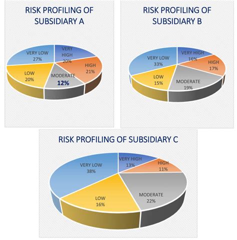 Reducing Workplace Unsafe Behaviour Using Risk Classification
