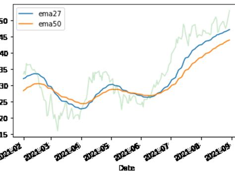 Full Deep Learning Stock Prediction Upwork