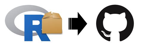 How To Create And Distribute An R Package By Shian Su Medium