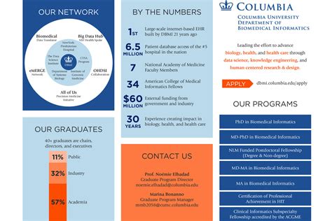 Masters In Health Informatics Salary Updated In 2025