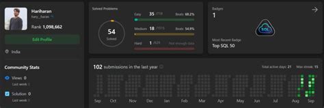 Hariharan Murugan On Linkedin Dataanalysis Dataanalytics Sql