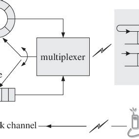 A Hybrid Data Delivery Model Download Scientific Diagram