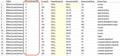 Triggers Sql Server Insert Statements Output Clause Not Returning