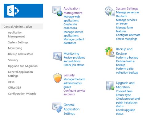 Sharepoint Service Account Best Practices 20192016