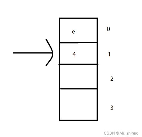 Nextline与next的区别以及hasnextint与next在循环中的运用 Csdn博客