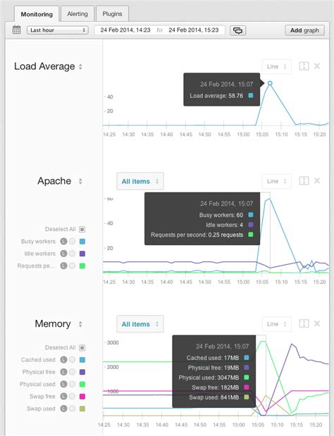 Debian High Apache Busy Workers And High Load Average Server Fault