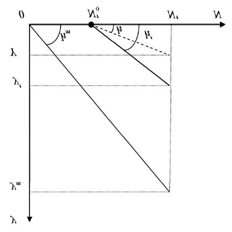 the scheme of crack propagation at the random value download