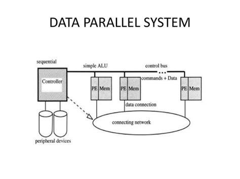 Parallel Processing Using Image Processing Pptx Computing