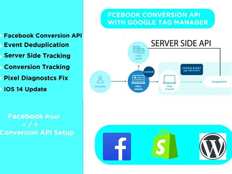 Fix Facebook Pixel Error Setup Conversion API And FB Pixel For IOS 14 Upwork