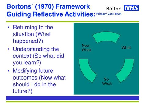 Ppt Skills And Models Of Reflection Powerpoint Presentation Free Download Id 486494