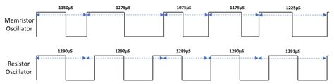 entropy free full text demonstration of three true random number