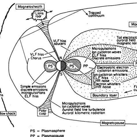 A Diference Between Horizontal Geomagnetic Component And The Linear Download Scientific