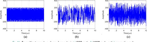 Figure 11 From Cooperative Waveforms Design For Distributed Sites In Multiple Blanket Jamming
