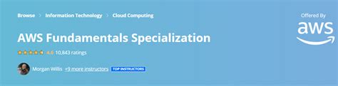 Top 15 AWS Online Courses With Certificate The Fordham Ram