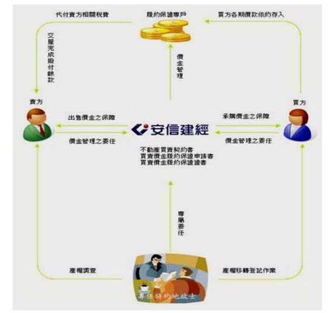 最新消息