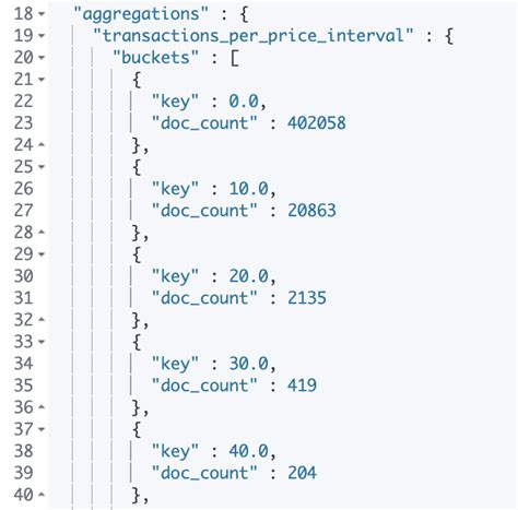 Beginner S Guide Running Aggregations With Elasticsearch And Kibana