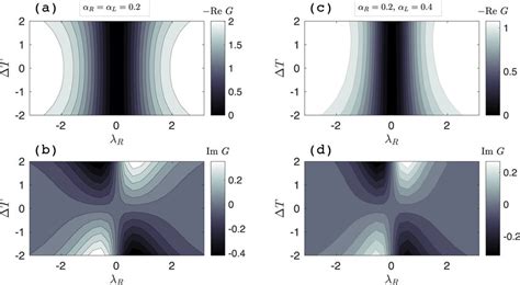 Cumulant Generating Function For The Polaronic Nadd Model 42 With