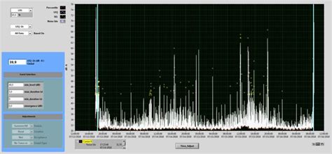 Wireless Mems Sound Level Meter